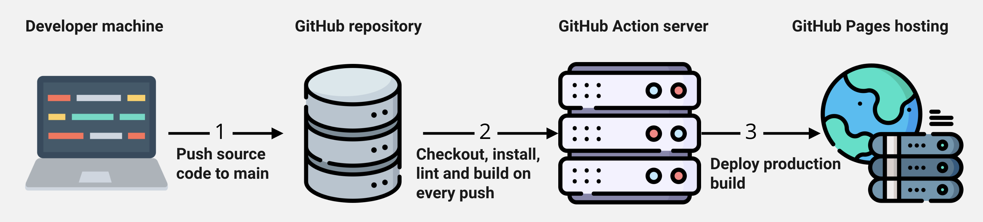 react-books-finder | Books-finder